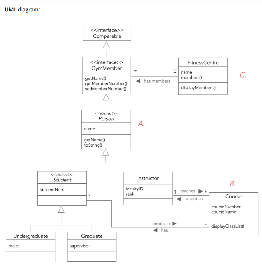 Solved UML diagram: Comparable 1 Gym Member getName() | Chegg.com