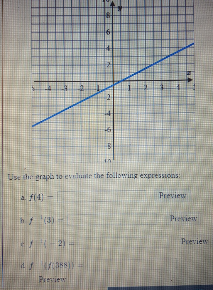 Solved The graph ofa function f is shown below. You can | Chegg.com