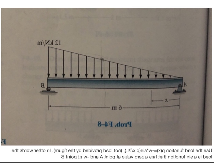 Solved Write equations for load, shear, moment, slope, and | Chegg.com