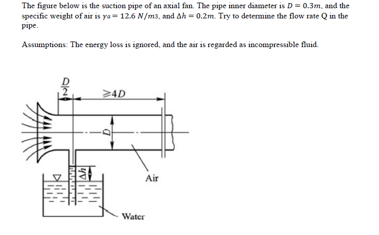 Solved The figure below is the suction pipe of an axial fan. | Chegg.com