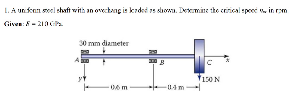Solved 1. A uniform steel shaft with an overhang is loaded | Chegg.com