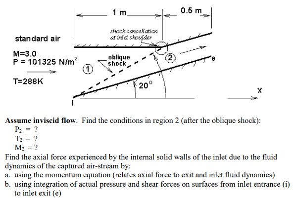 Solved Part B and completion of Part A | Chegg.com