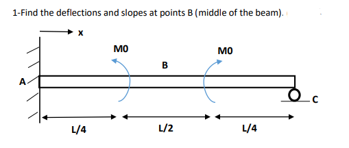 Solved 1-Find the deflections and slopes at points B (middle | Chegg.com