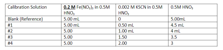 Solved Analysis: Absorbance vs concentration | Chegg.com