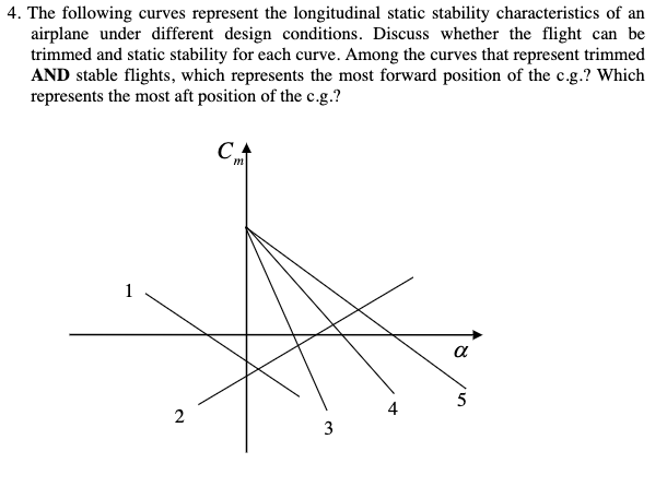 4. The following curves represent the longitudinal | Chegg.com