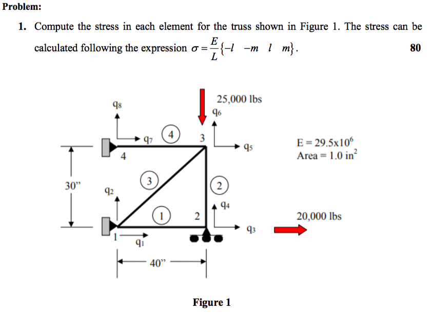 Solved This is for an FEA class. The equation posted must be | Chegg.com
