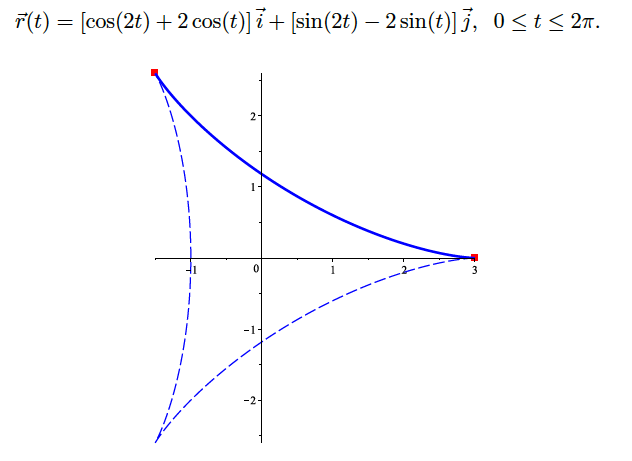 Solved Consider the curve T represented below and | Chegg.com