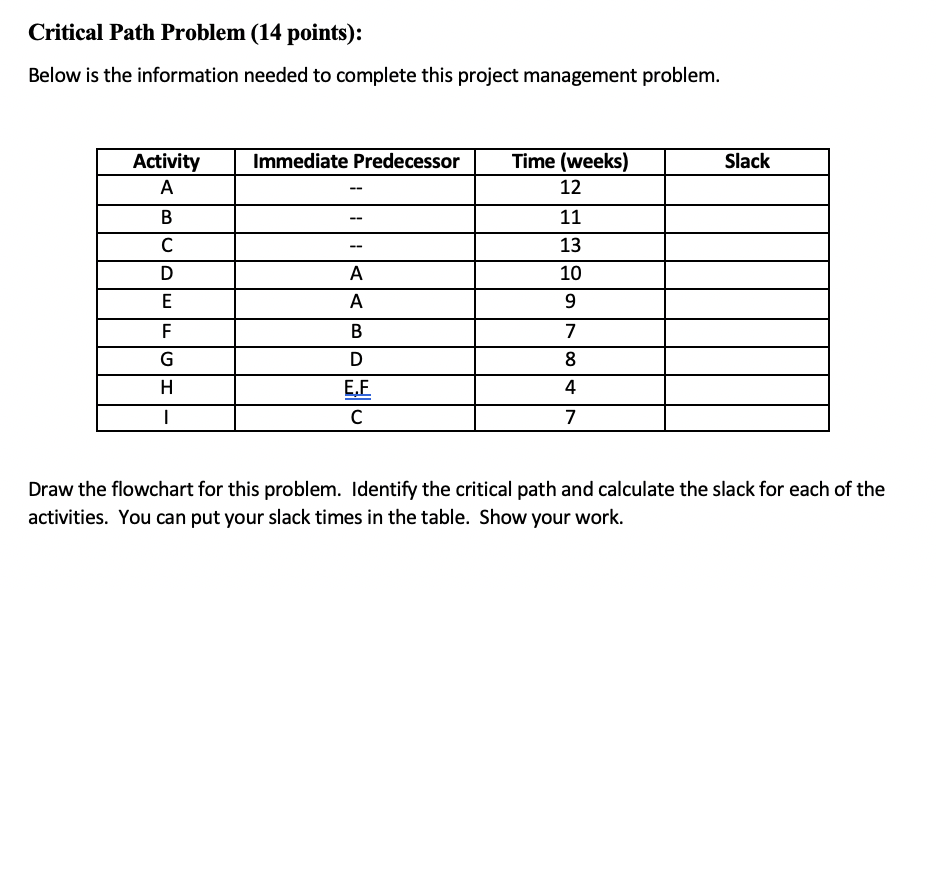 Solved Critical Path Problem (14 points): Below is the | Chegg.com