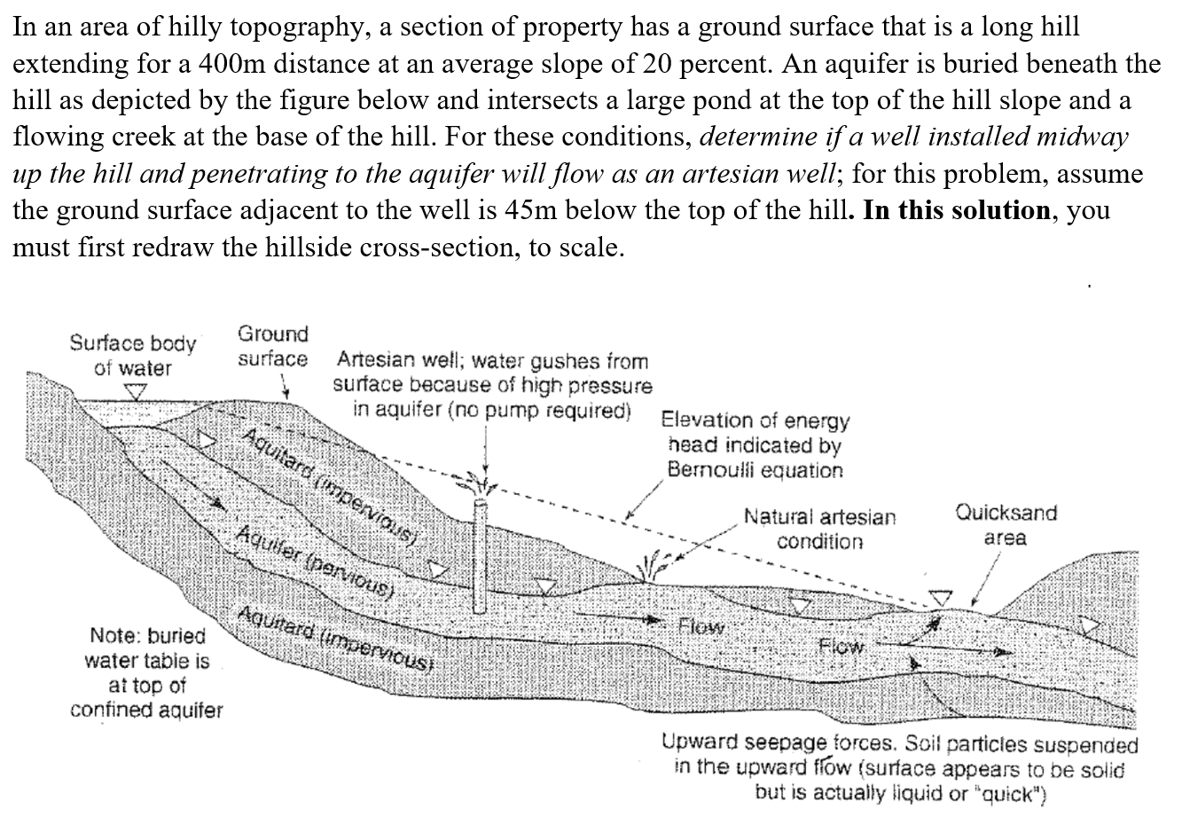 In an area of hilly topography, a section of property | Chegg.com