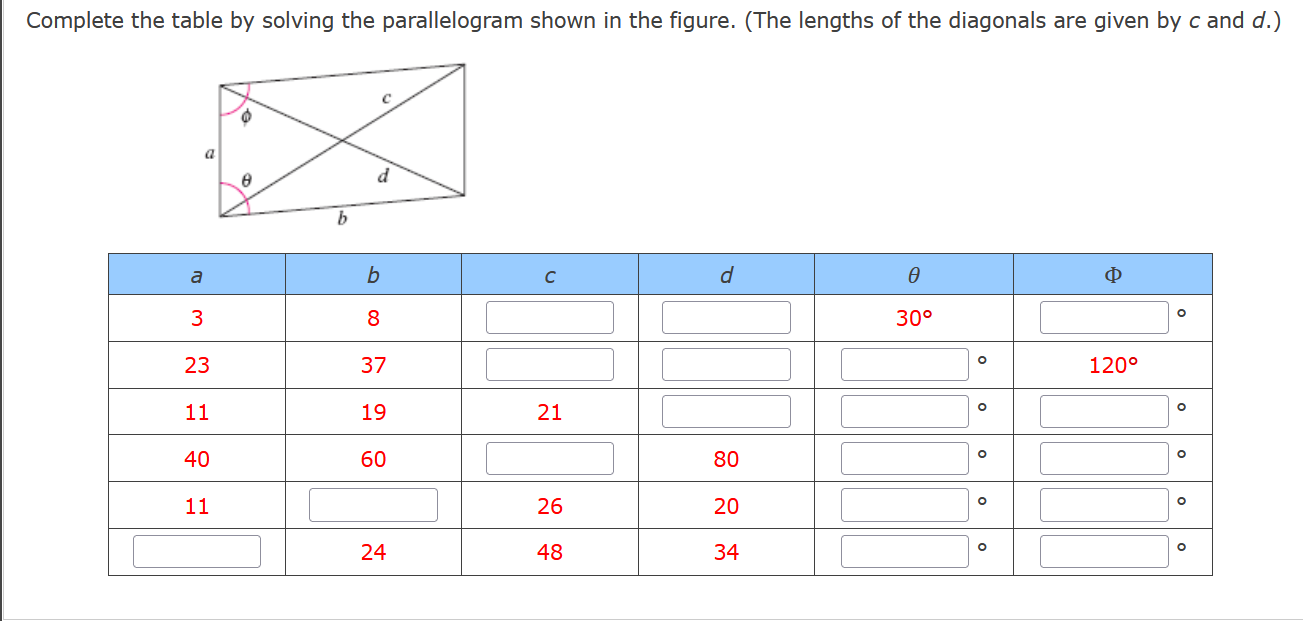 Solved Complete the table by solving the parallelogram shown | Chegg.com