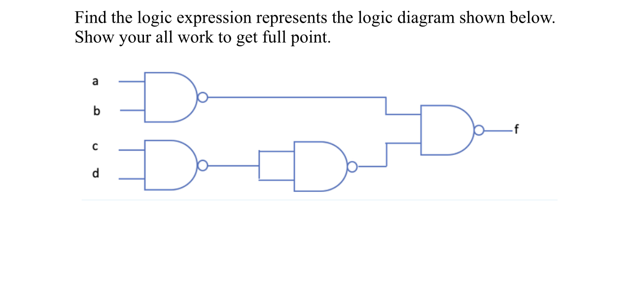 Solved Find the logic expression represents the logic | Chegg.com