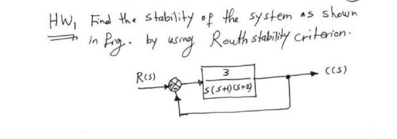 Solved HW, Find the stability of the system as shown In fig. | Chegg.com