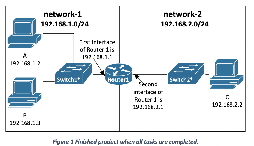 Internetworking Lab – PART 2: Setting up “network-2”, | Chegg.com