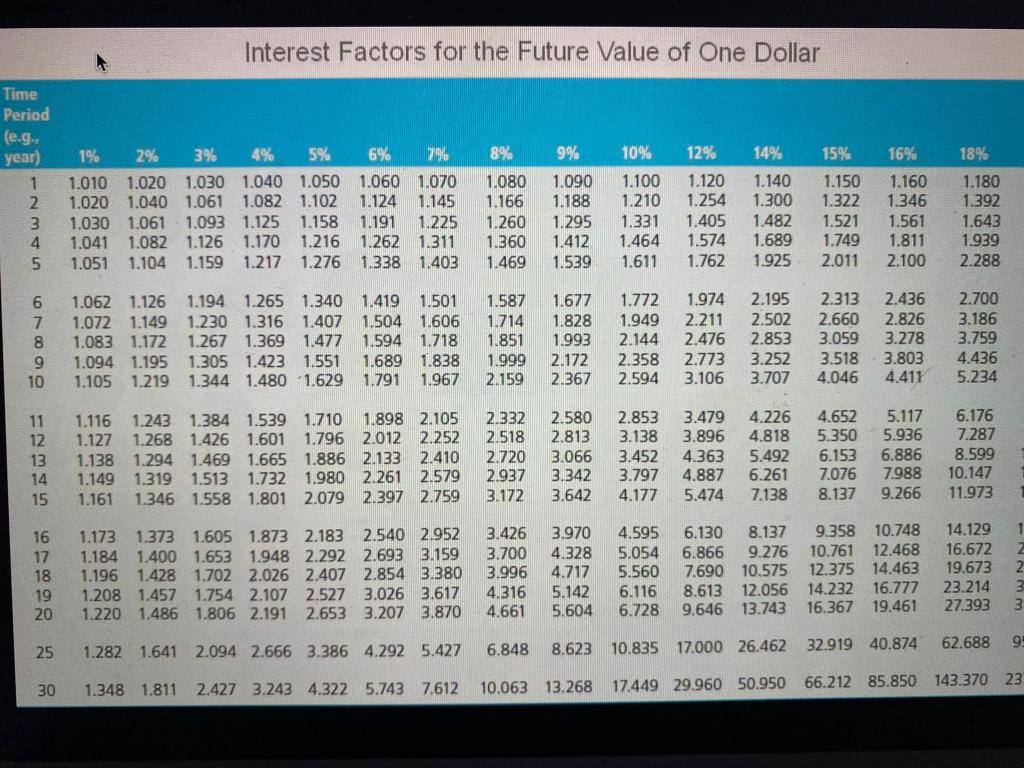 Solved Problem 7-09 Inflation is a general increase in | Chegg.com