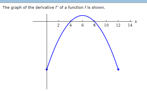 Solved At what values of x does f have a local maximum and | Chegg.com