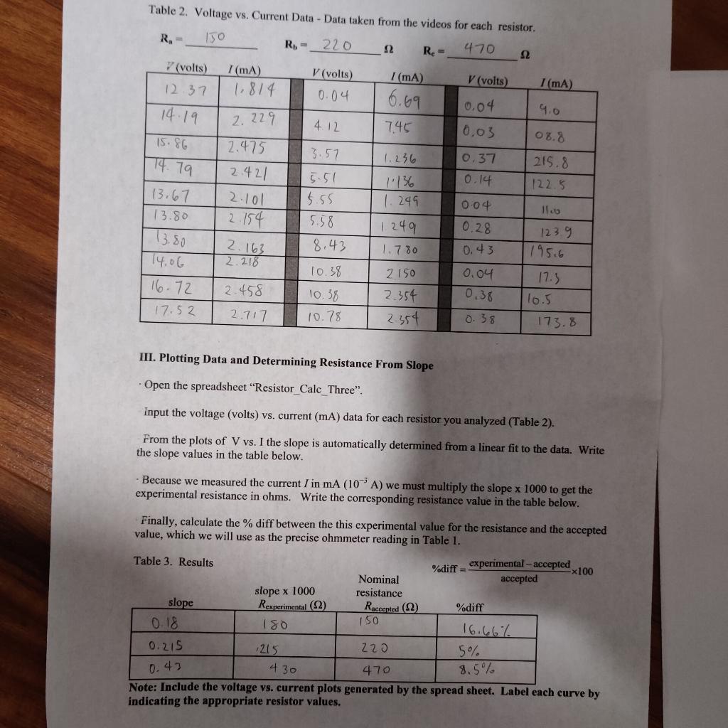 Solved 6.69 14.19 2.229 Table 2. Voltage vs. Current Data - | Chegg.com