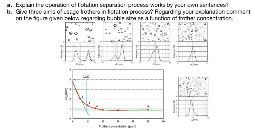 Solved a. Explain the operation of flotation separation | Chegg.com