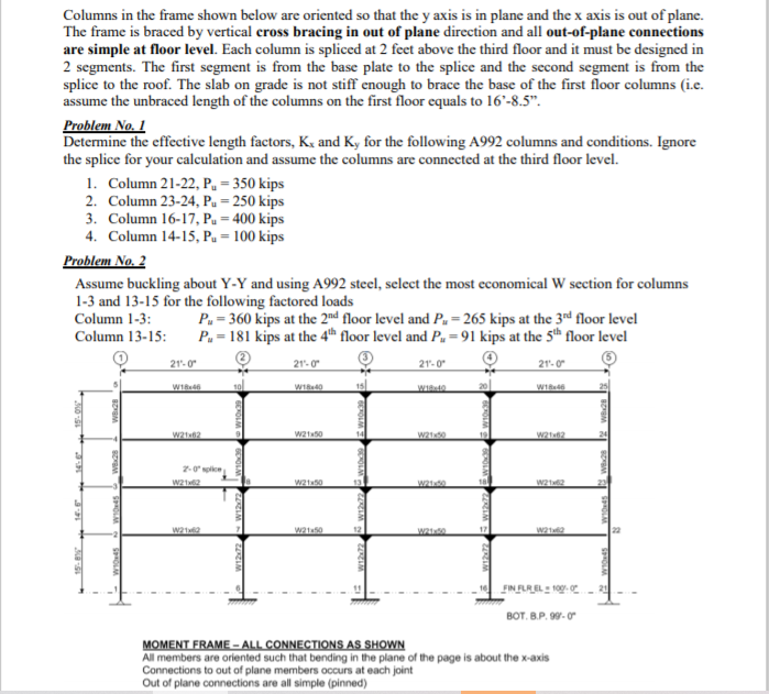 Solved Columns in the frame shown below are oriented so that | Chegg.com