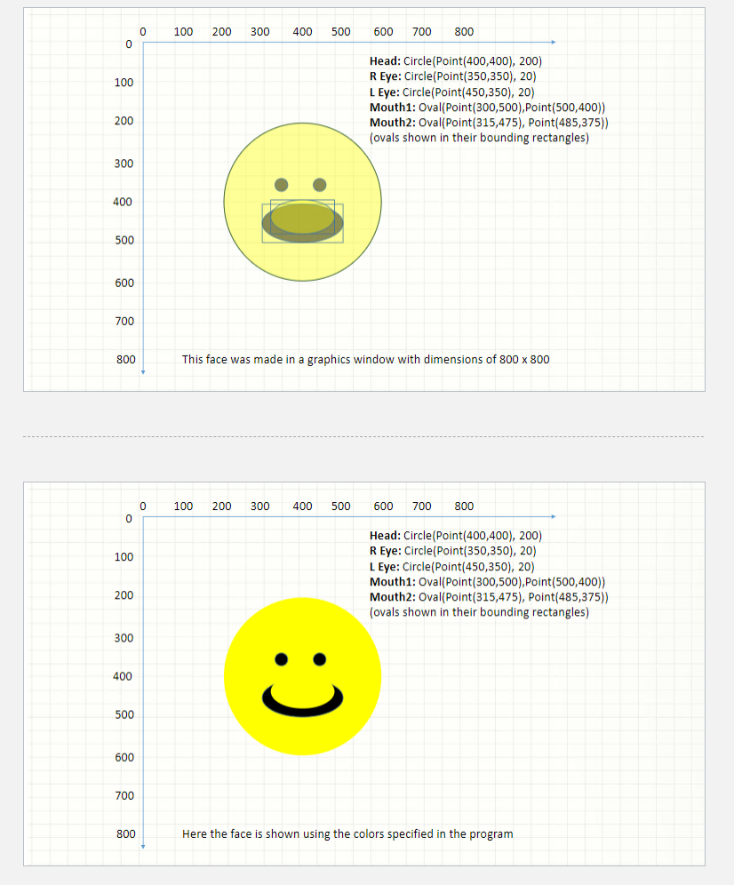 GRAPHICS - MAKE A FACE Instructions: 1.Using the | Chegg.com