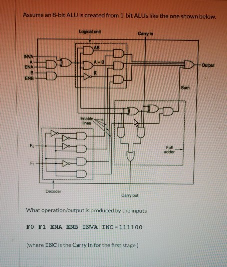 Solved Assume an 8-bit ALU is created from 1-bit ALUS like | Chegg.com