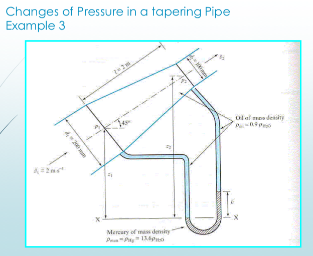 Solved Changes of Pressure in a tapering Pipe Example 3 P: | Chegg.com