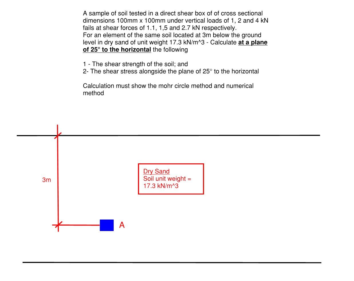 Solved A sample of soil tested in a direct shear box of of | Chegg.com