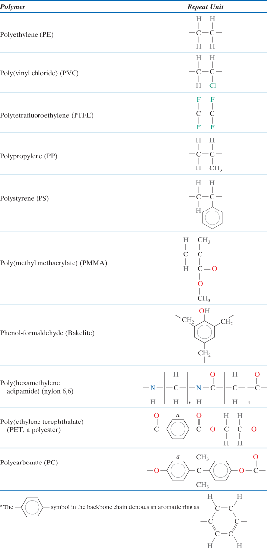 Solved Given Values-- - = Data for Problem 1 Molecular | Chegg.com