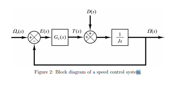 Q2. The block diagram of Fig. 1 shows a speed control | Chegg.com