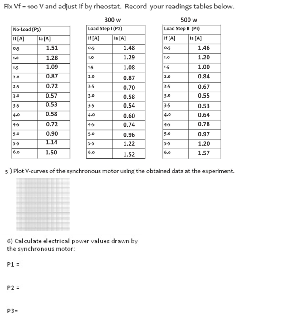 Solved Fix Vf = 100 V and adjust If by rheostat. Record your | Chegg.com