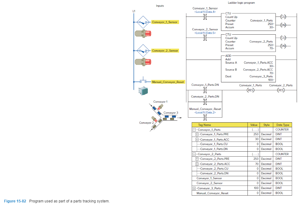 Solved While checking the operation of the parts tracking | Chegg.com
