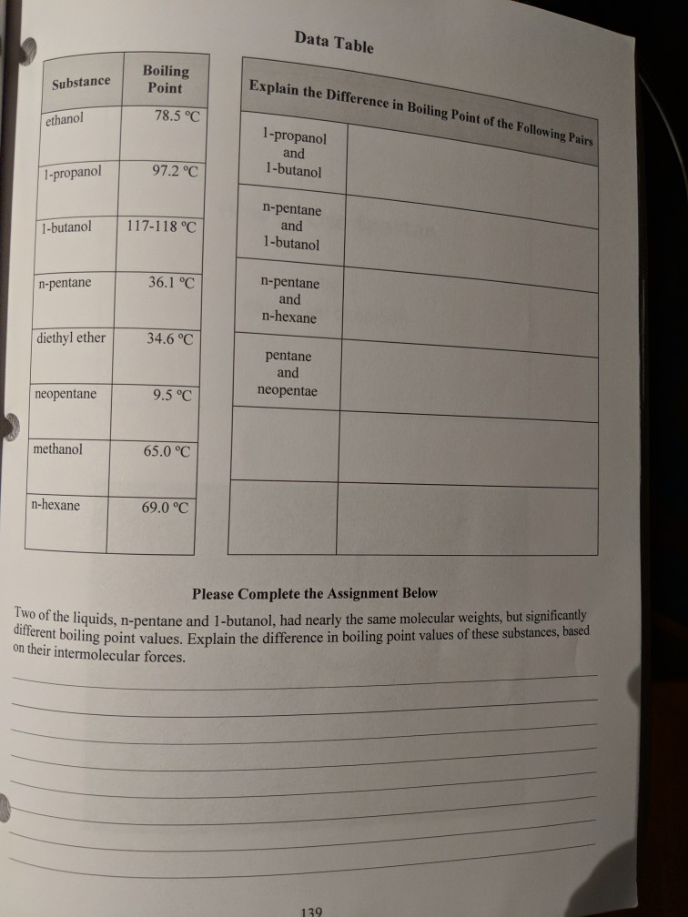 Solved Data Table Boiling Point Explain the Difference in | Chegg.com