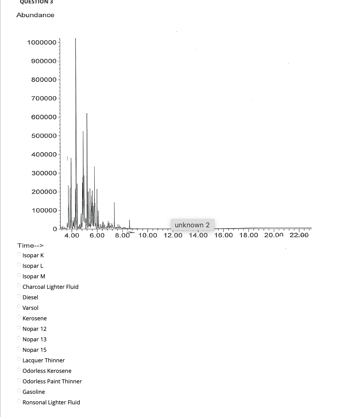 Analyze sample GC data and determine what, if any, | Chegg.com