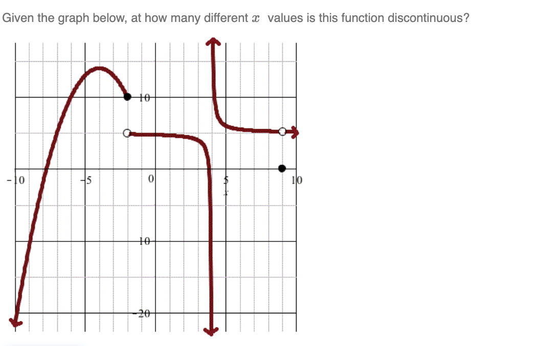 Solved Given the graph below, at how many different x values | Chegg.com