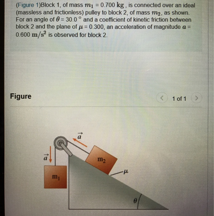Solved (Figure 1)Block 1, of mass mi -0.700 kg, is connected | Chegg.com