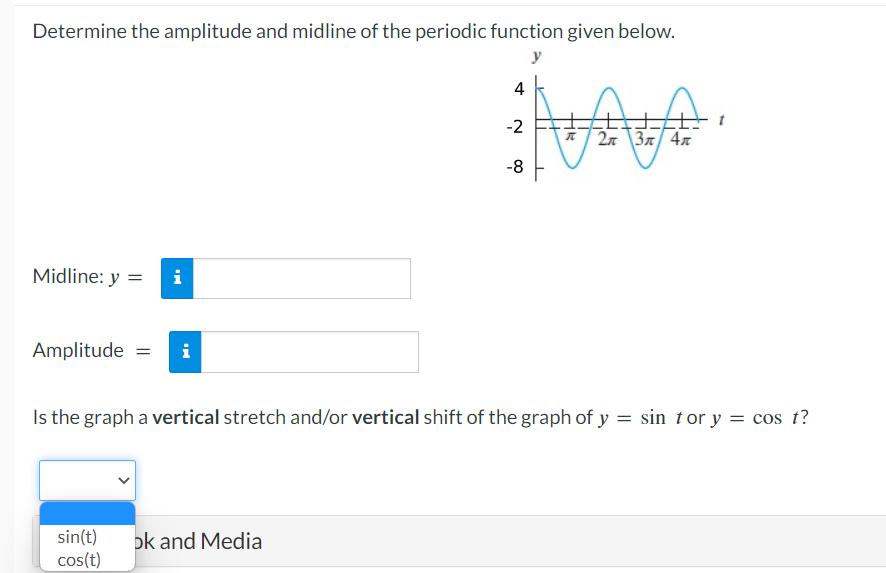 Solved Determine the amplitude and midline of the periodic | Chegg.com