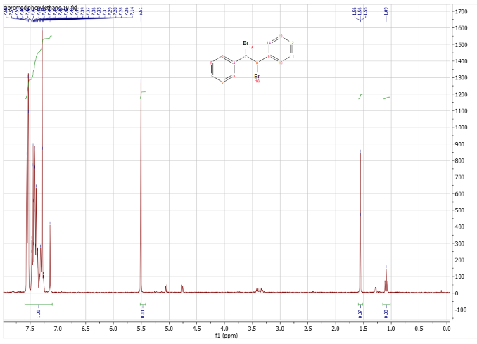 Solved Identify and label peaks and impurities of the NMR | Chegg.com