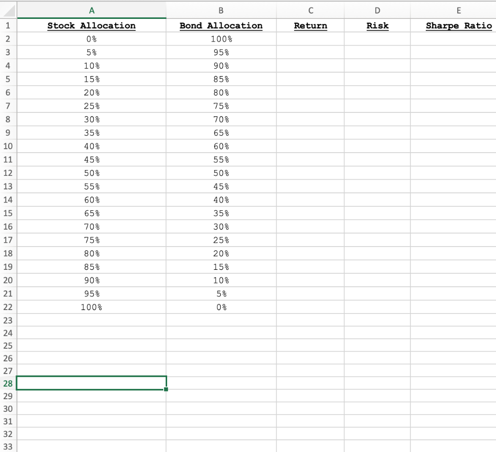 Using the table, plot the opportunity set of risky | Chegg.com
