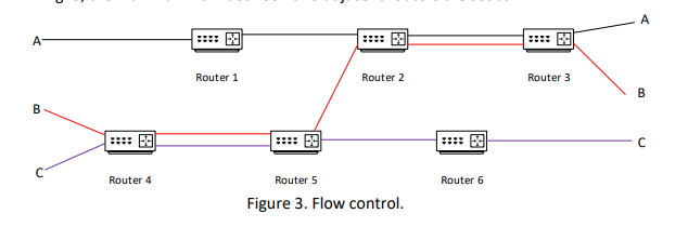In Fig. 3, the maximum flow between two adjacent | Chegg.com