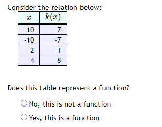 Solved Consider the relation below: k(2) 10 -10 7 -7 2 -1 AN | Chegg.com