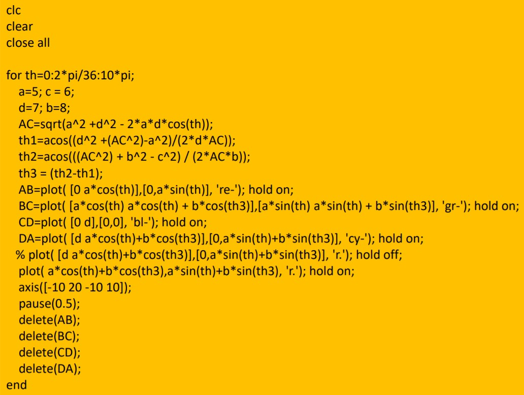 Solved 1. Plot path of point P for 2.24(d) 2. Develop | Chegg.com