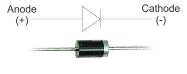 Solved Diodes are nonlinear semiconductors that are commonly | Chegg.com
