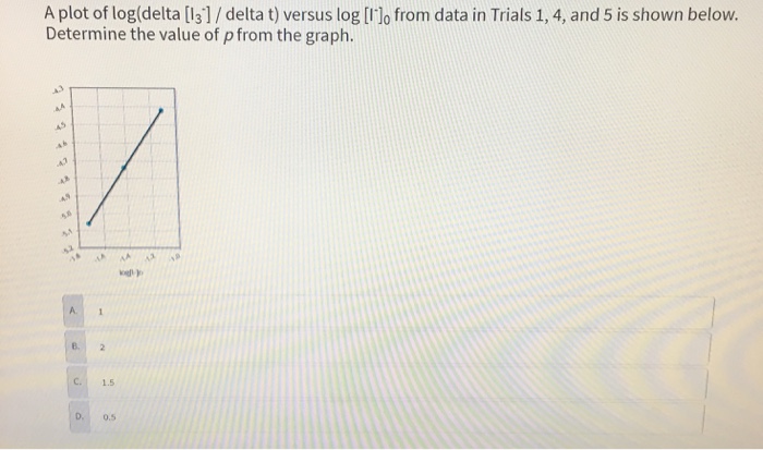 A plot of log(delta [l31/delta t) versus log [I1o | Chegg.com
