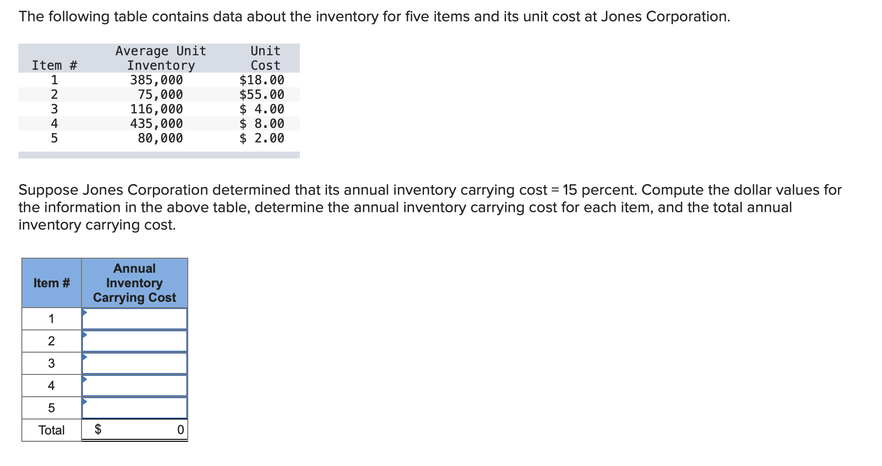 Solved The following table contains data about the inventory | Chegg.com