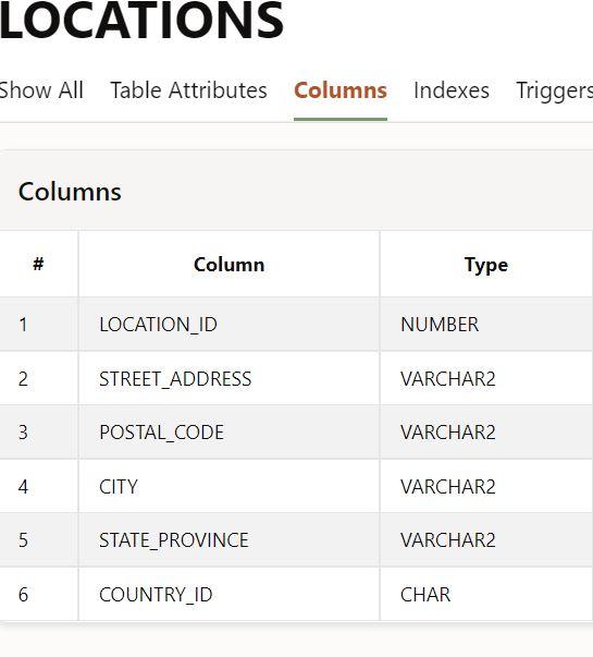 Solved REGIONS Show All Table Attributes Columns Indexes | Chegg.com