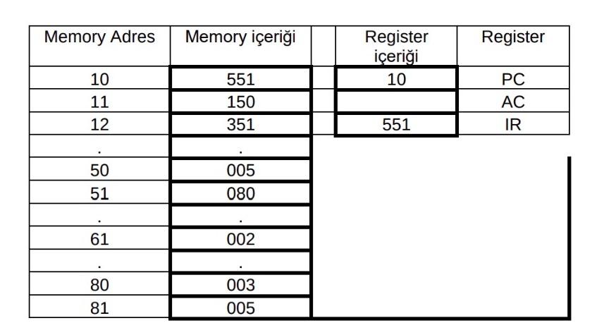 Solved 6. The memory contents of the CPU registers of a | Chegg.com