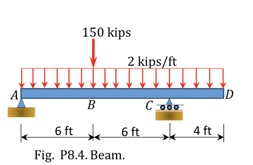 Solved Using Virtual Work Method Determine The Deflection