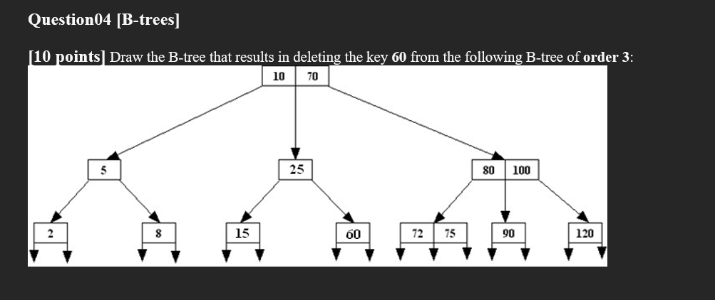 Solved Question04 [B-trees] (10 points Draw the B-tree that | Chegg.com