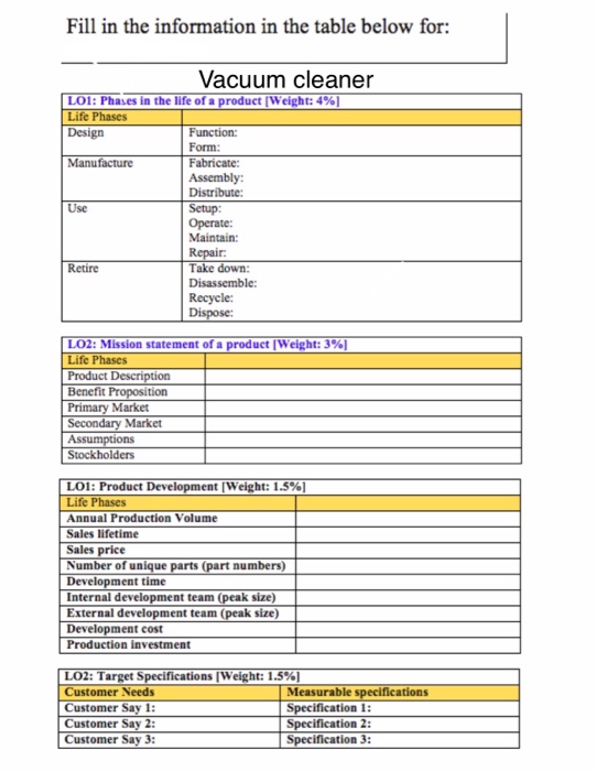 Fill in the information in the table below for Vacuum | Chegg.com