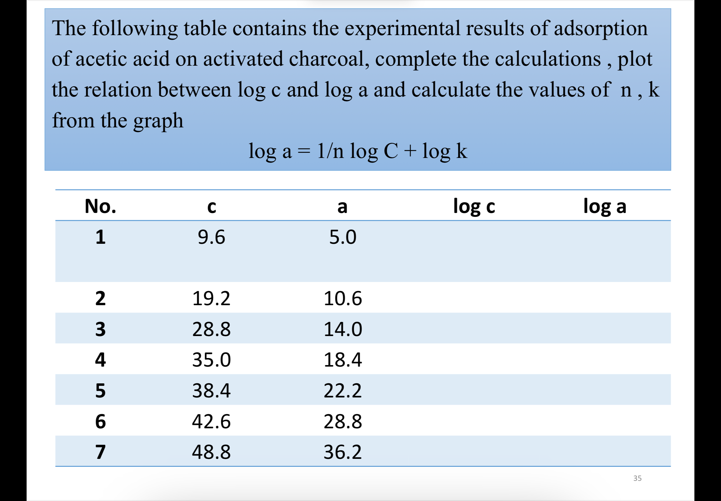 Solved The following table contains the experimental results | Chegg.com