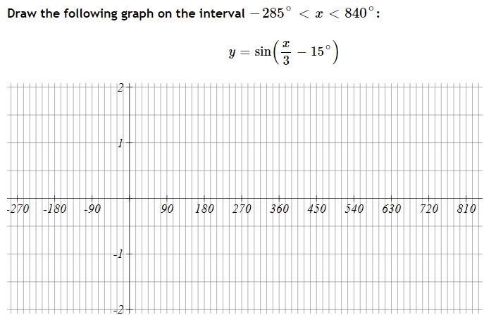 Solved Draw the following graph on the interval – 285°